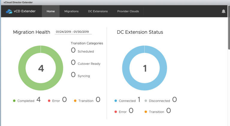 Migrate Running Vms To Virtual Datacenter With Vmware Vcloud Extender Serverbase Ag